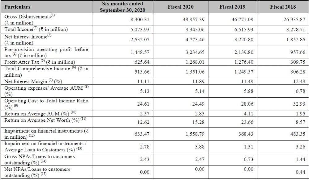 Buy And Sell Arohan Financial Services Unlisted Shares | Arohan ...