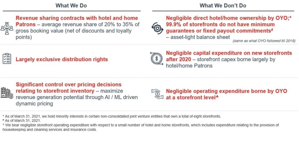 OYO Unlisted Shares Price: Buy/Sell Today At Best Rates