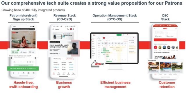 OYO Unlisted Shares Price: Buy/Sell Today At Best Rates