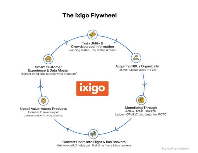 Buy/Sell Ixigo Unlisted Shares | Latest Share Price