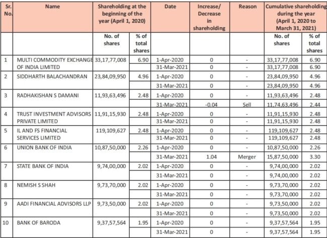 MSEI Unlisted Shares Price | Buy/Sell MSEI Unlisted Shares Today