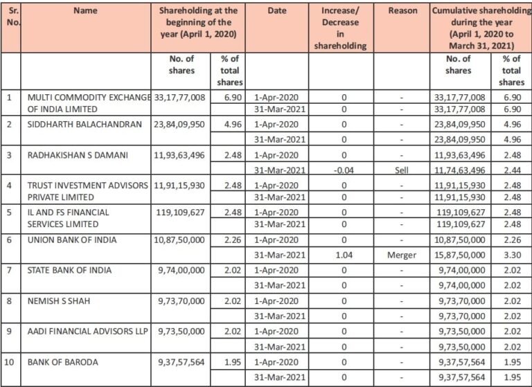 MSEI Unlisted Shares Price | Buy/Sell MSEI Unlisted Shares Today