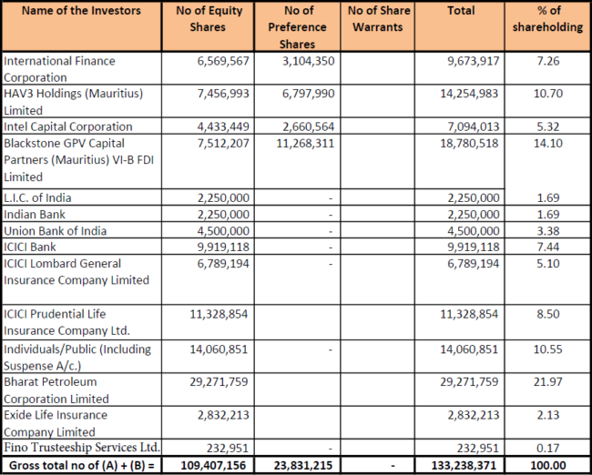 Fino PayTech Unlisted Shares Price: Buy/Sell Fino PayTech Unlisted ...