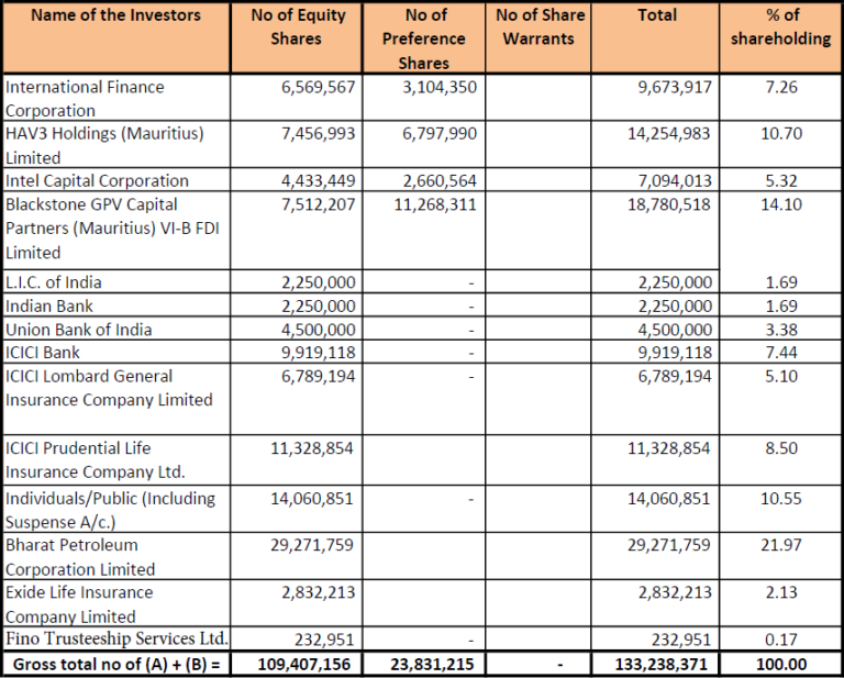 Fino PayTech Unlisted Shares Price: Buy/Sell Fino PayTech Unlisted ...
