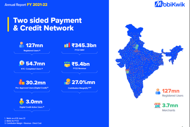 Mobikwik Unlisted Shares Price: Buy/Sell Mobikwik Unlisted Shares Today