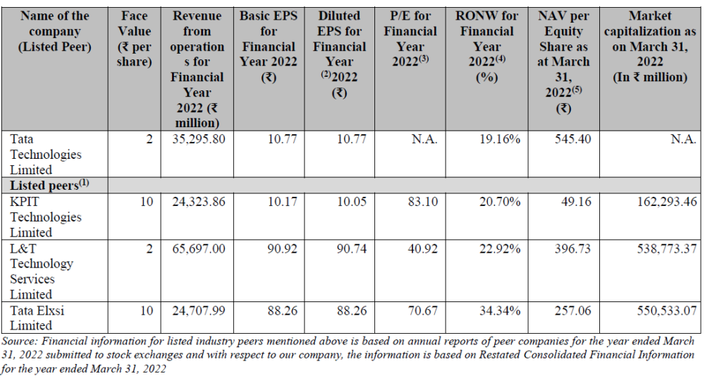 Tata Technologies IPO: Everything You Need To Know About Expected Price ...