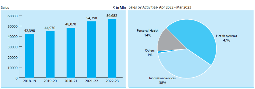 Buy/Sell Philips India Unlisted Shares | Latest Share Price
