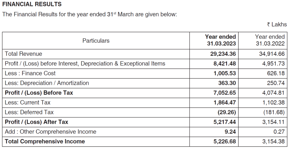CSK Unlisted Shares Price | Buy/Sell CSK Unlisted Shares Now