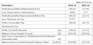 Buy/Sell ICEX Unlisted Shares | Indian Commodity Exchange Unlisted ...