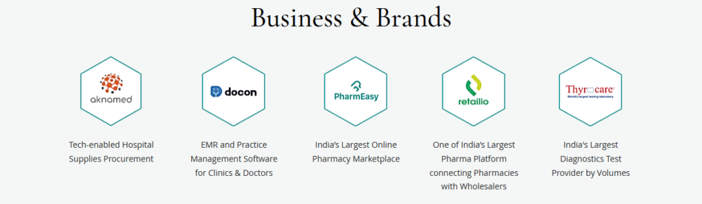 PharmEasy Unlisted Shares Price- API Holdings Unlisted Shares Price ...