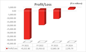 OYO Unlisted Shares Price: Buy/Sell Today At Best Rates
