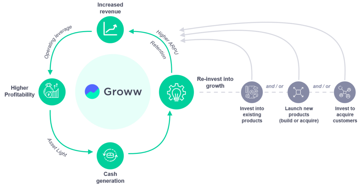 Groww Unlisted Shares Price Today: Buy Groww Unlisted Shares